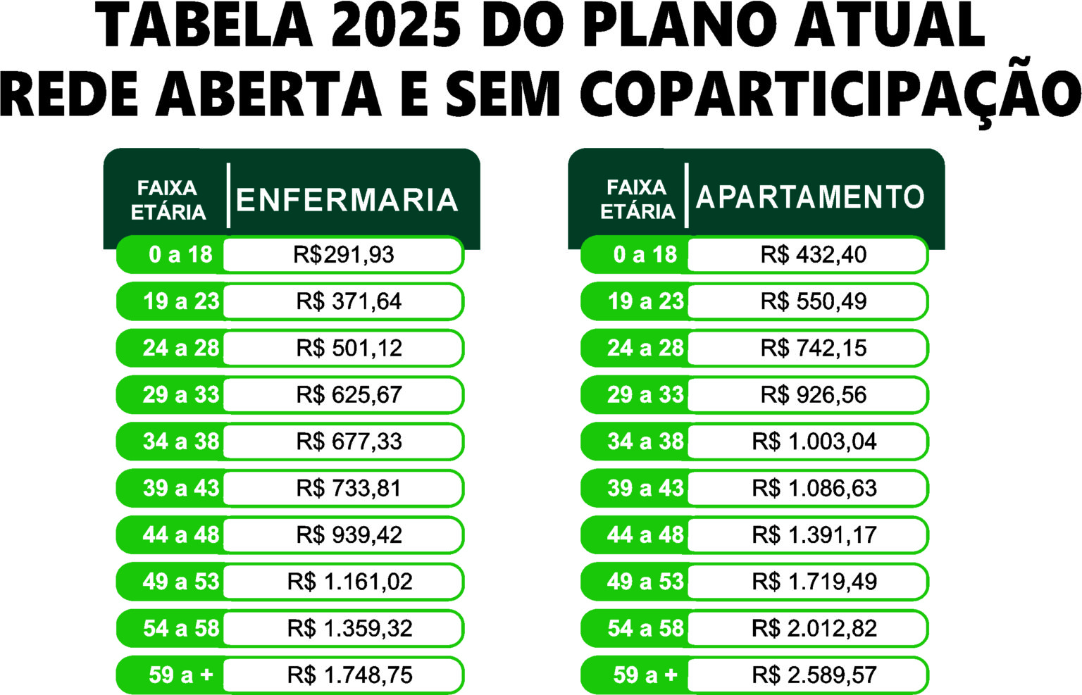 Reajuste de 2025 no Plano de Saúde Unimed – SindáguaRN